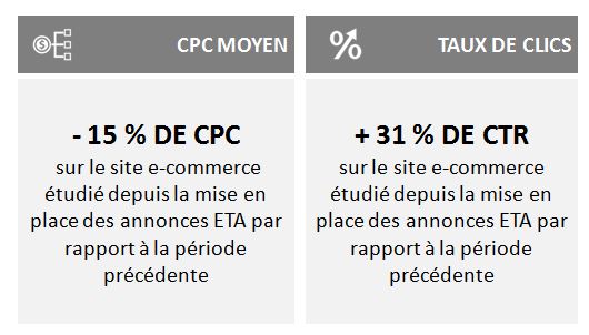 Annonces ETA sur Google Adwords : Quels impacts depuis leur mise en ...